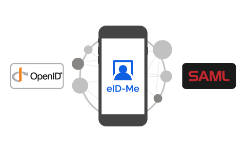 eID-Me: Mobile ID Verification and Digital ID Solutions | Bluink